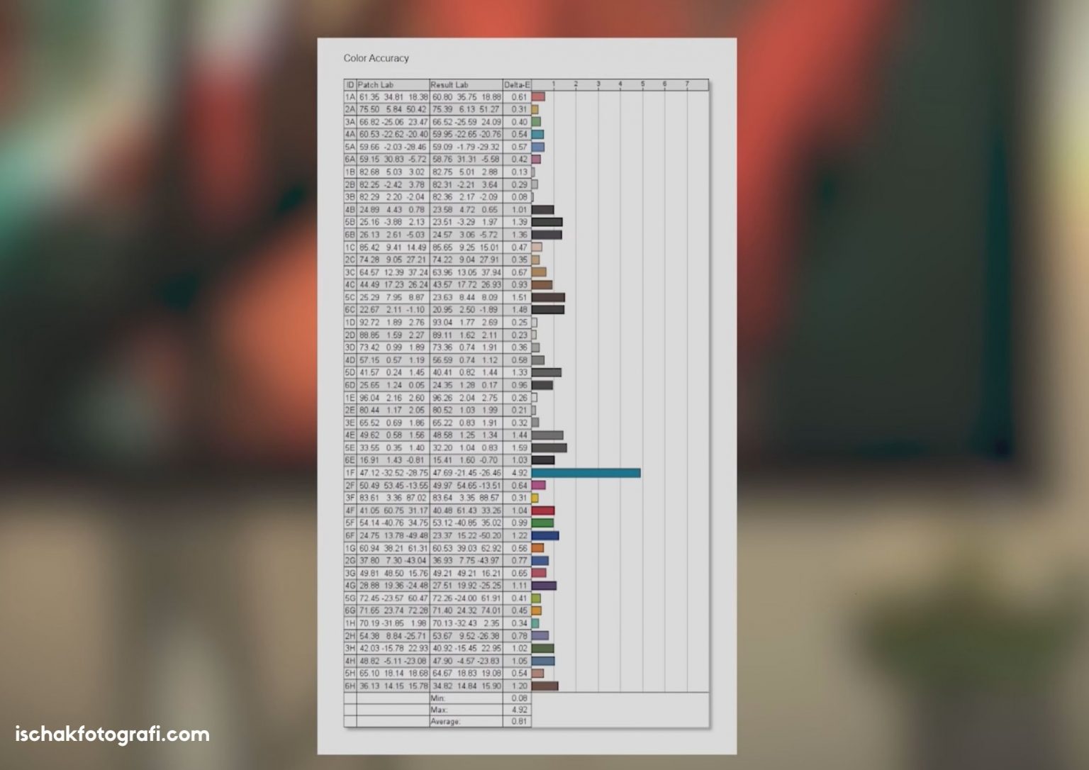 Review Spesifikasi Lengkap Monitor Dell S2721DS QHD 2021 - Ischak Fotografi Review Spesifikasi Lengkap Monitor Dell S2721DS QHD 2021 - Ischak Fotografi