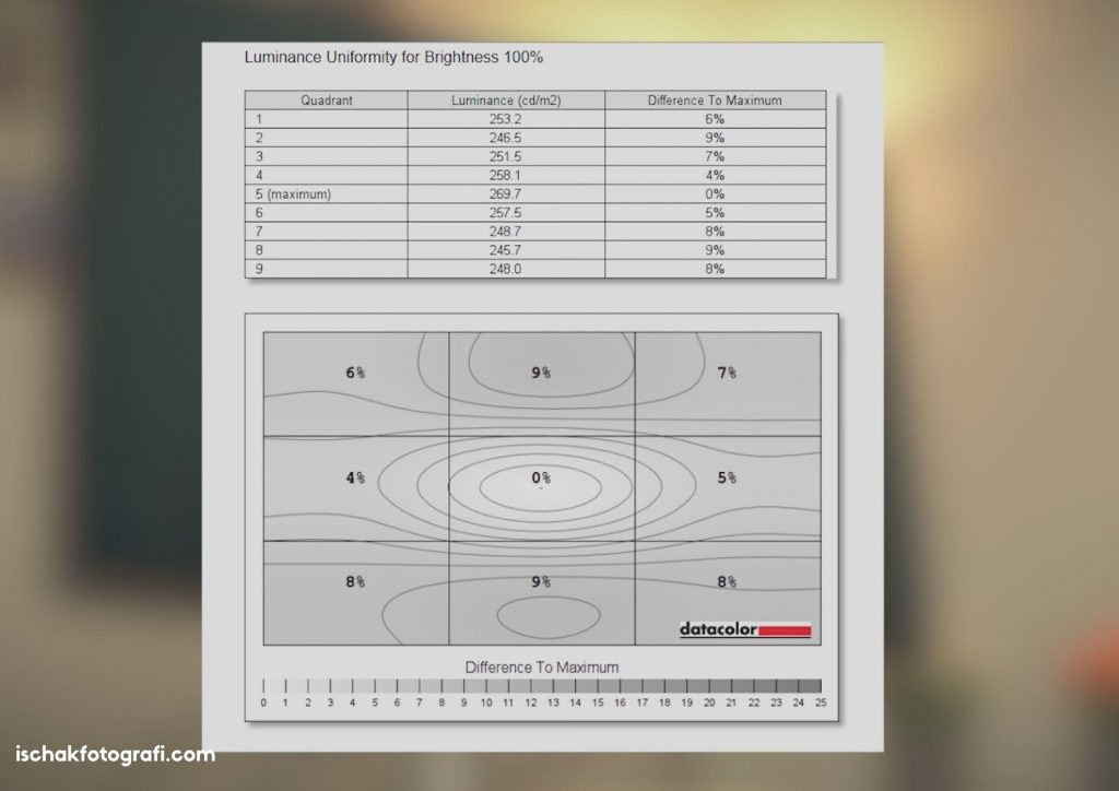 Review Spesifikasi Lengkap Monitor Dell S2721DS QHD 2021 - Ischak Fotografi Review Spesifikasi Lengkap Monitor Dell S2721DS QHD 2021 - Ischak Fotografi